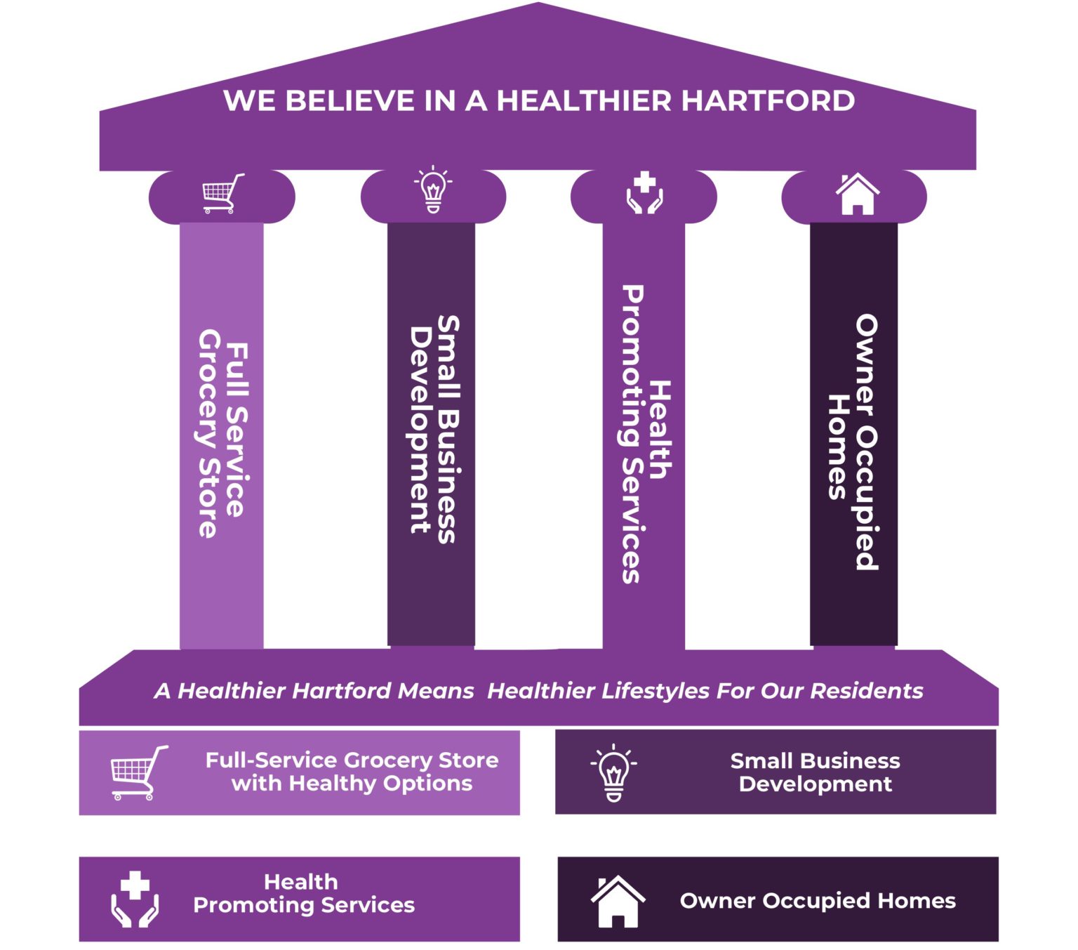 Our Four Pillars – Community Action Task Force